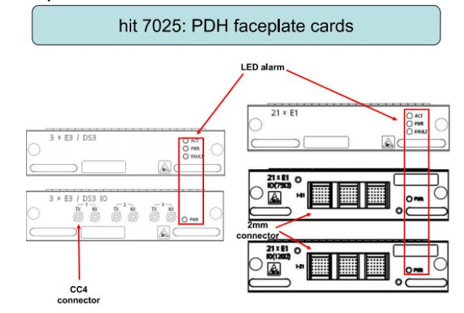 Các loại card trên thiết bị truyền dẫn HIT 7025 Coriant