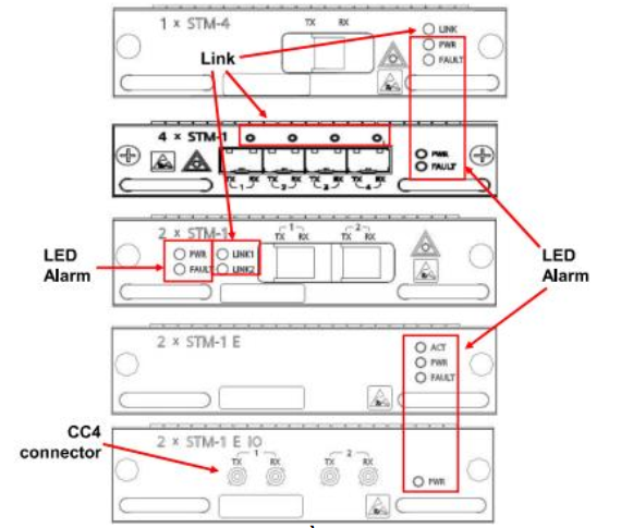 Các loại card trên thiết bị truyền dẫn HIT 7025 Coriant