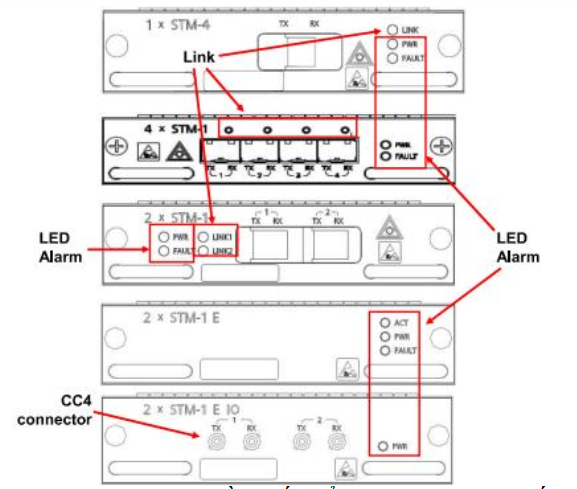 Các loại card trên thiết bị truyền dẫn HIT 7025 Coriant