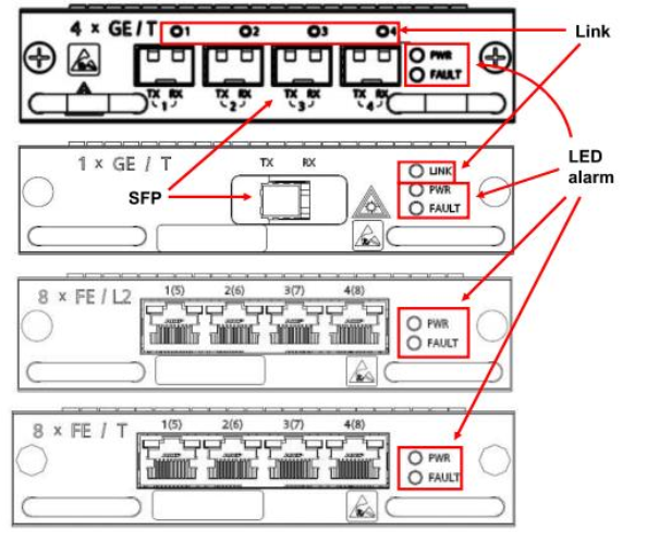 Các loại card trên thiết bị truyền dẫn HIT 7025 Coriant
