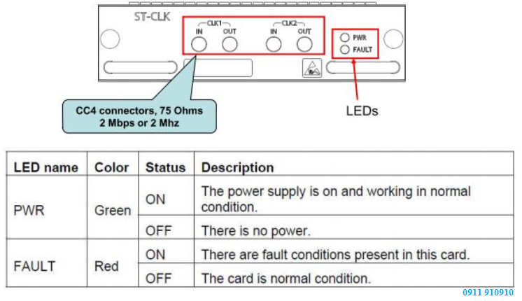 Các loại card trên thiết bị truyền dẫn HIT 7025 Coriant
