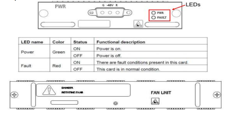 Các loại card trên thiết bị truyền dẫn HIT 7025 Coriant