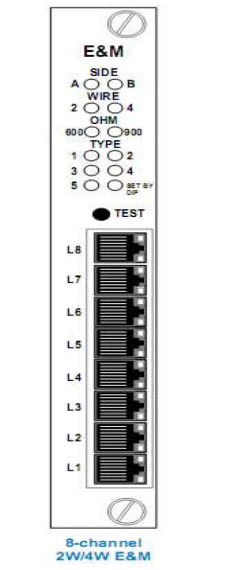 Các loại Card trên thiết bị PCM LOOP AM3440