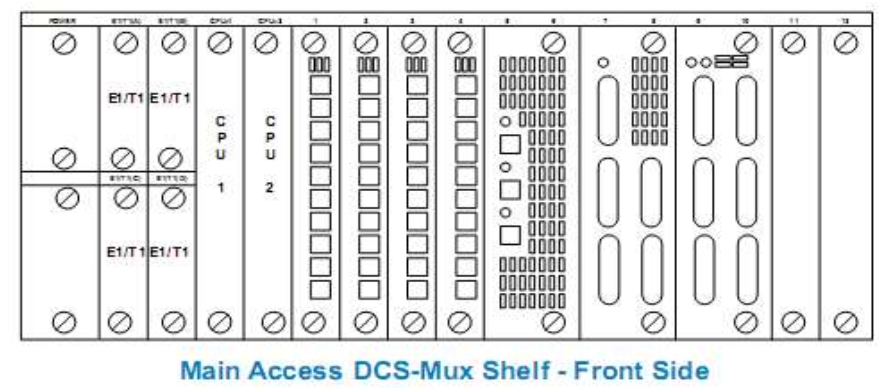 Các loại Card trên thiết bị PCM LOOP AM3440