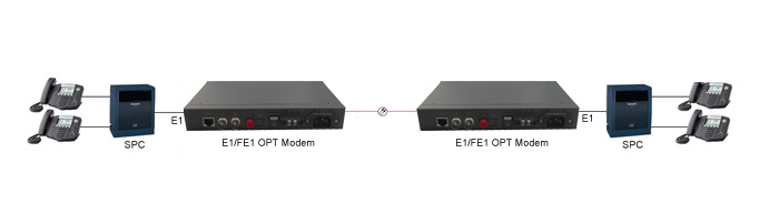 Modem quang E1 HM-C112A