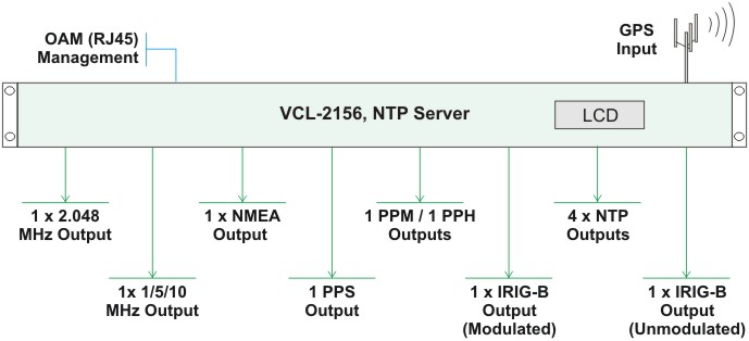 Thiết bị đồng bộ thời gian VCL-2156