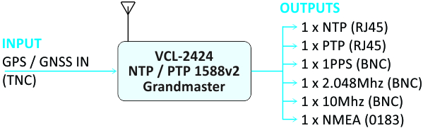 Thiết bị đồng bộ thời gian VCL-2424