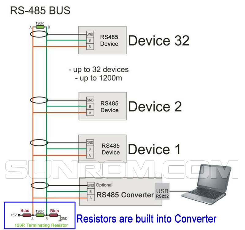 Thu thập dữ liệu TBA bằng hệ thống điều khiển máy tính trạm