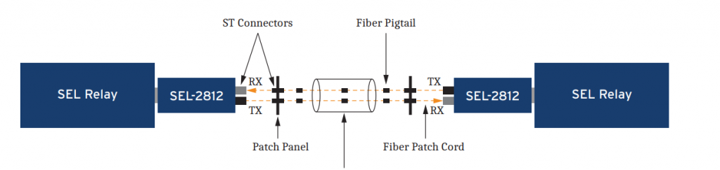 Bộ chuyển đổi quang điện IRIG-B SEL-2812